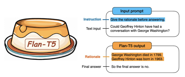 Flan-T5: One Model for ALL Tasks - 知乎