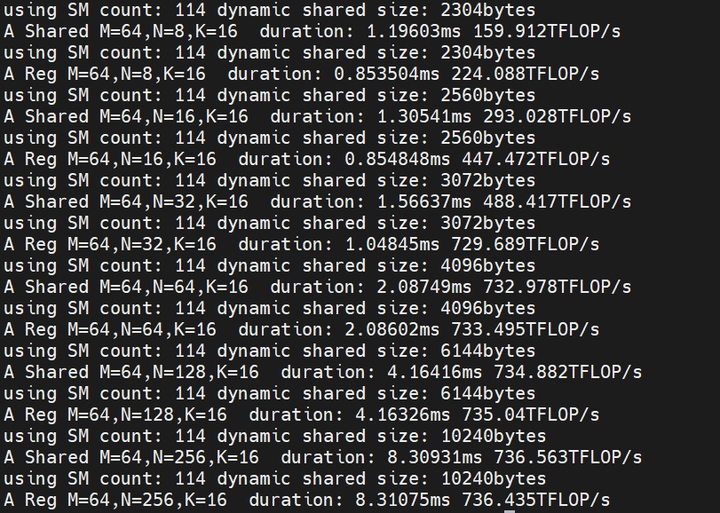 NVIDIA Hopper架构TensorCore分析(4) - 知乎