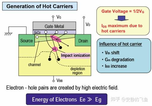 半导体器件失效分析手法中，OBRICH 、Thermal、EMMI 分别是什么？ - 知乎