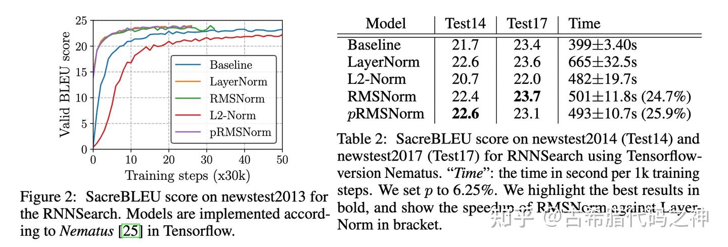 为什么最新的大模型普遍用RMSNorm？ - 知乎