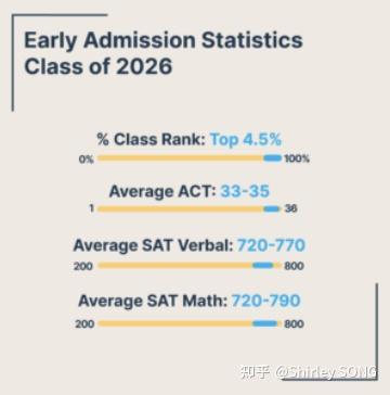 【热门院校介绍篇】乔治城大学 - 知乎