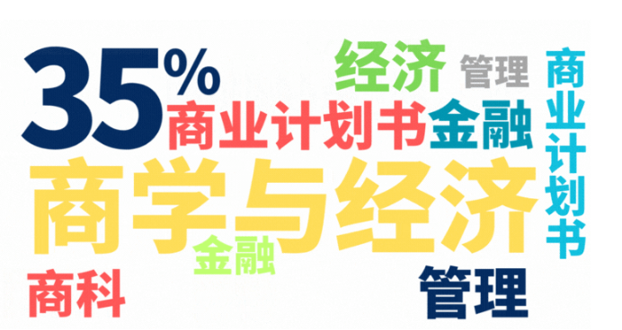 喜报 | A&A*率刷新纪录！ASDAN EPQ最新全国成绩等级发布（内含福利） - 知乎