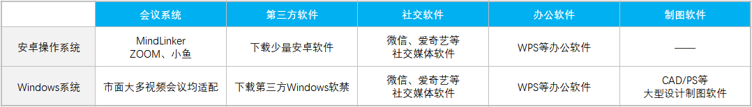 MAXHUB V6各个系列怎么选择？ - 知乎