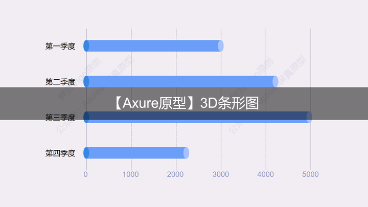 【Axure高保真原型】3D条形图_中继器版 - 知乎
