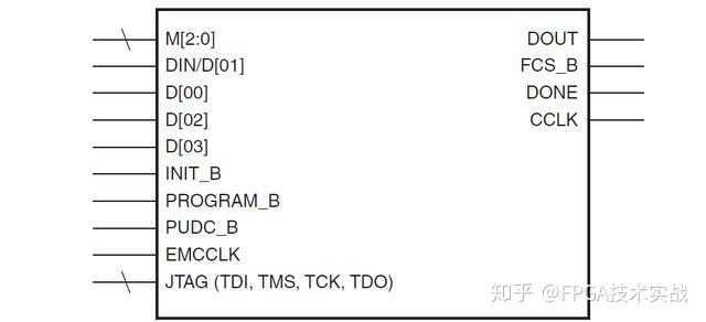如何利用SPI Flash配置Xilinx 7系列FPGA器件 - 知乎