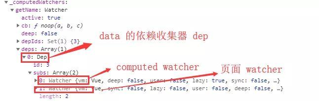 Vue原理：Computed - 知乎