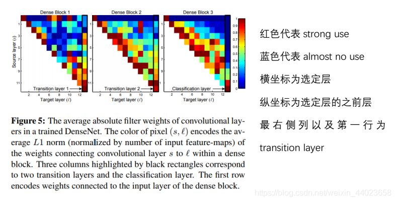 实现pytorch实现DenseNet（CNN经典网络模型详解） - 知乎