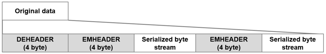 车载通信与DDS标准解读系列（3）：DDS-XTypes - 知乎