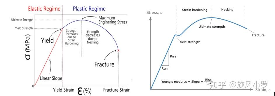 材料的力学性质——强度 - 知乎