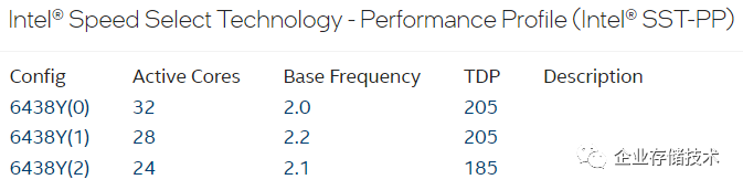 英特尔新一代 Xeon 至强处理器性能怎么样？ - 知乎