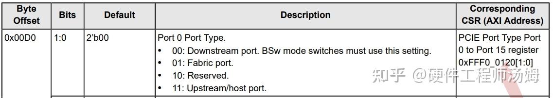 PCIE协议-实战应用3 (PCIe Switch) - 知乎