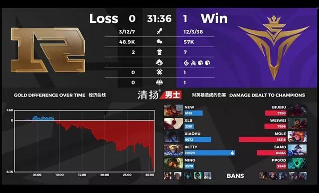 威客电竞LOL LPL夏季赛：RNG 0-1 V5先声夺人 - 知乎
