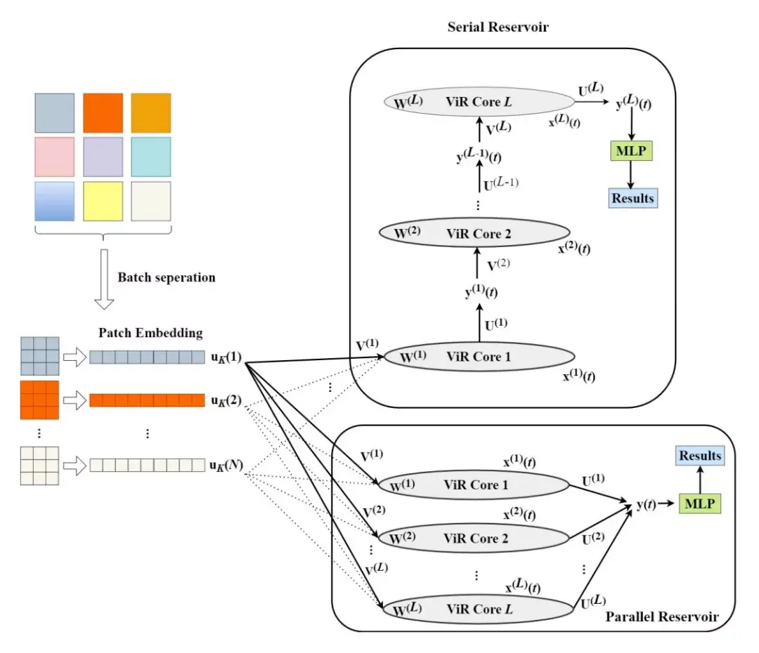 参数量下降85%，性能全面超越ViT：全新图像分类方法ViR - 知乎