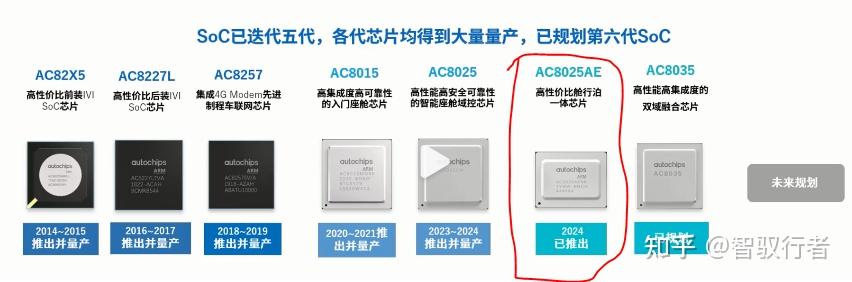 2025上海车展，21种舱驾融合方案汇总！ - 知乎