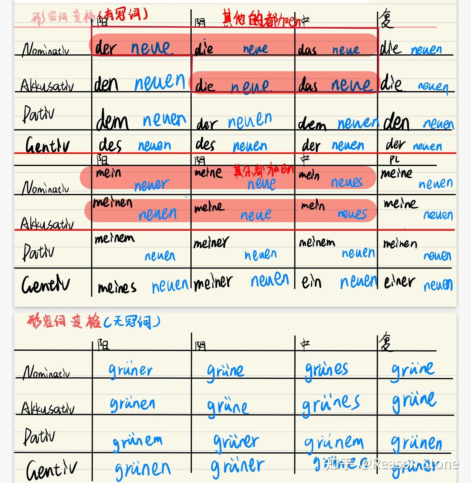 在德语中如何使用和区分mein和meine 同理，如何使用和区分ein和eine？ - 知乎