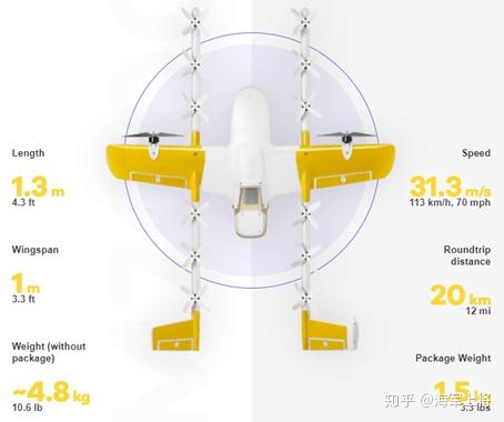 无人机配送参与者（2）——Google Wing - 知乎