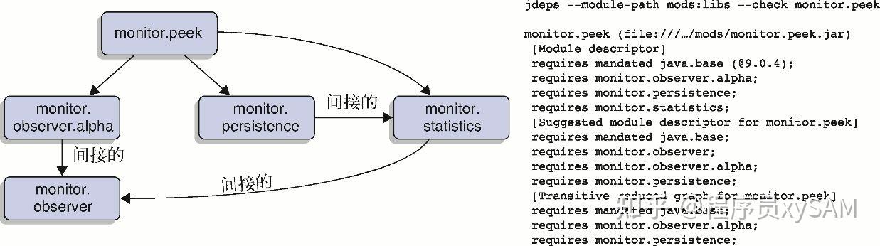 那天晚上和JDeps注解的深度交流 - 知乎