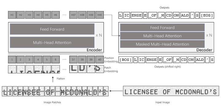 TrOCR——基于transformer模型的OCR手写文字识别 - 知乎