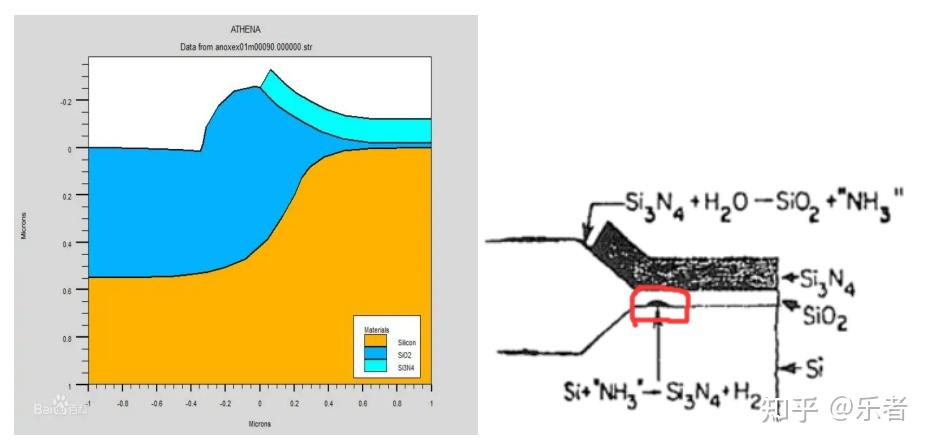 24模拟IC学习记录-LOCOS隔离工艺 - 知乎