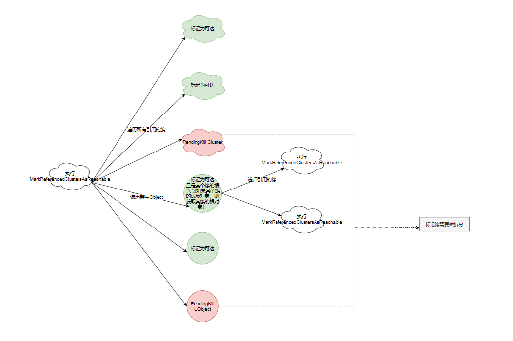 UE4 UObject GC - 知乎