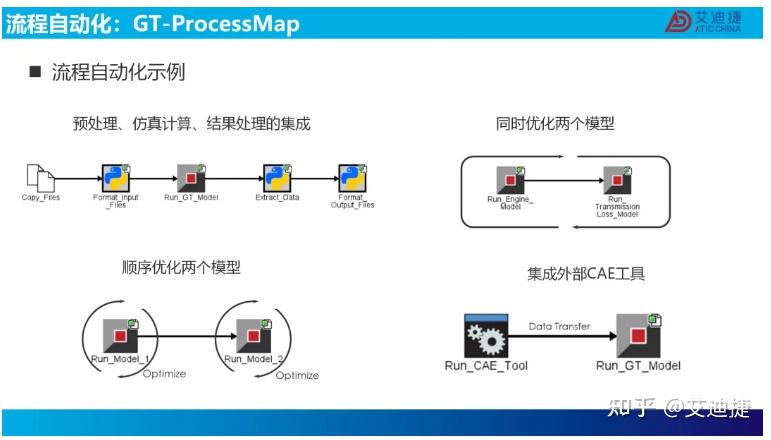 Python 在 GT-SUITE 中的应用 - 知乎