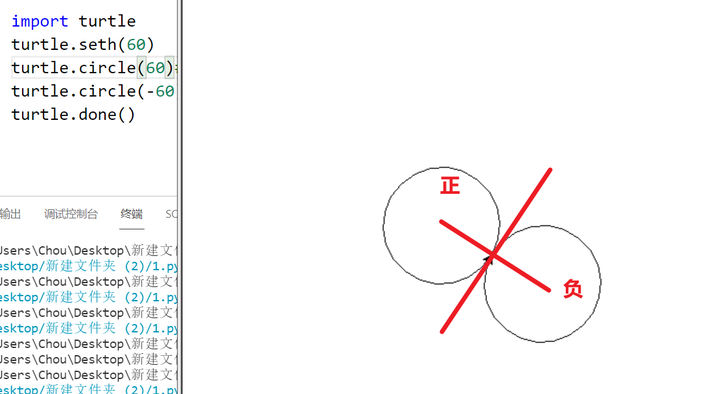 python turtle.circle的使用（三个难点） - 知乎