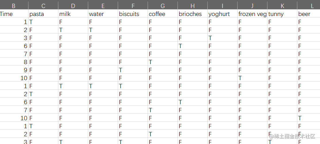R语言改进关联规则挖掘Apriori在超市销售数据可视化 - 知乎