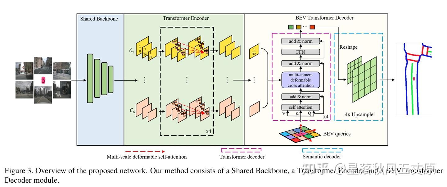 BEV感知中view transform方法及相关工作 - 知乎