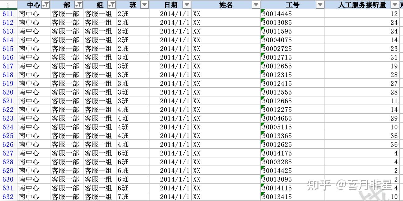 Tableau入门之include函数 - 知乎