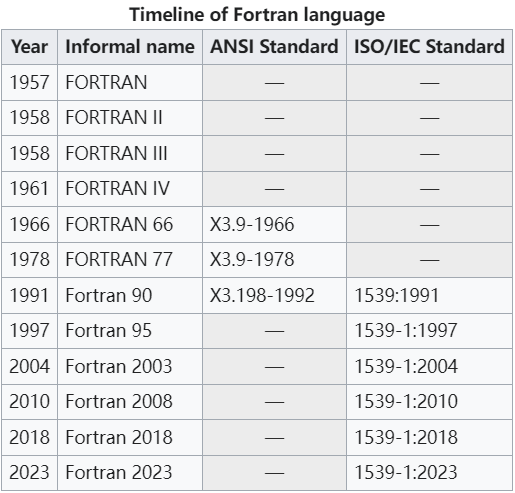 Fortran语言简介 - 知乎