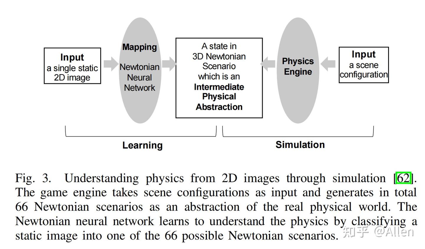 Knowledge-augmented Deep Learning and Its Applications: A Survey知识增强深度学习及其应用 - 知乎