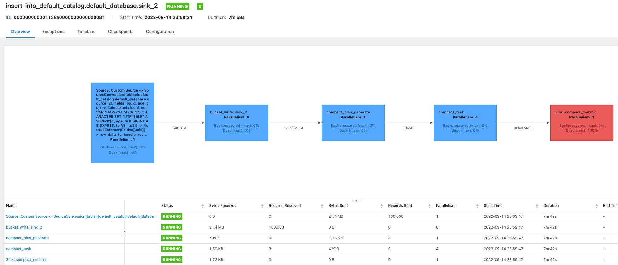 Flink + Hudi 实现多流拼接(大宽表) - 知乎