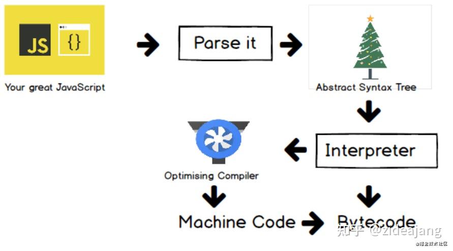 深入理解 JavaScript 的 V8 引擎(1) - 知乎