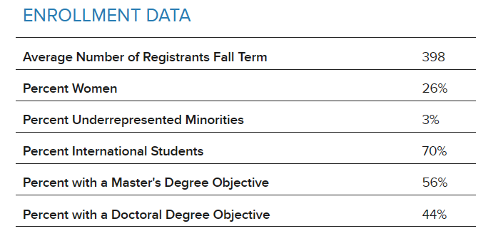 热门项目解析 | CS四大名校的“平替”！加州大学洛杉矶分校计算机科学项目详解 - 知乎