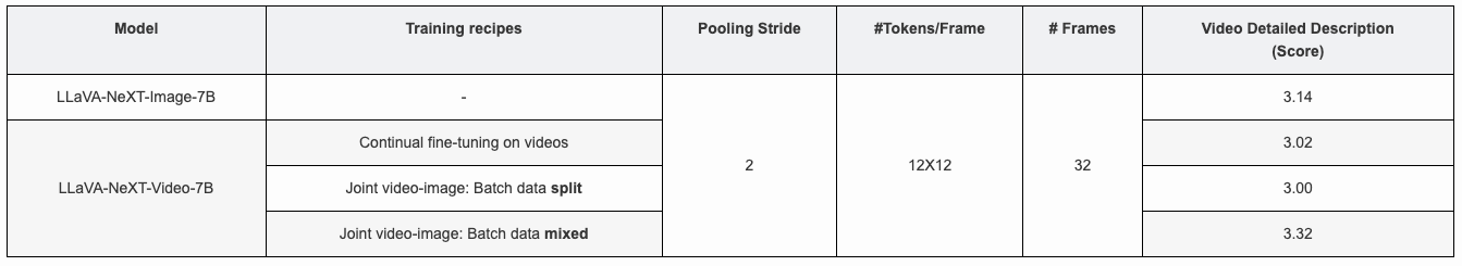 LLaVA系列多模态大模型总结 - 知乎