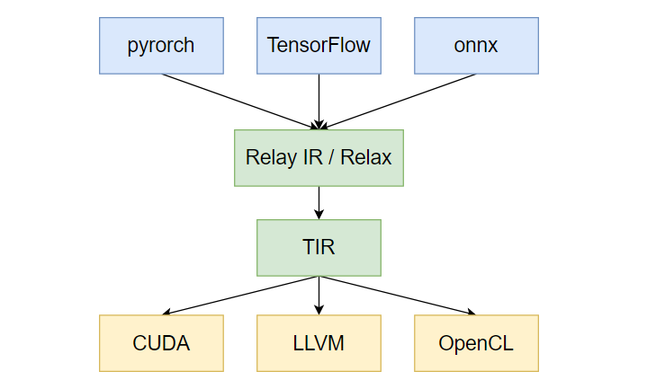 03 TVM流程梳理 - 知乎