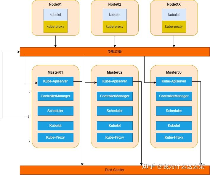 kubeadm方式安装k8s集群-v1.23.17 - 知乎