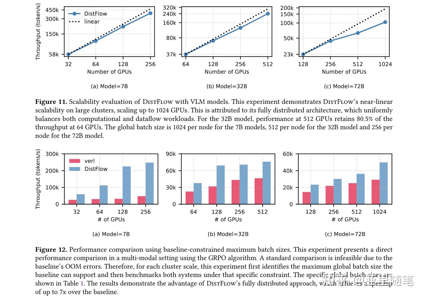 DistFlow：Fully Distributed LLM RL训练框架 - 知乎