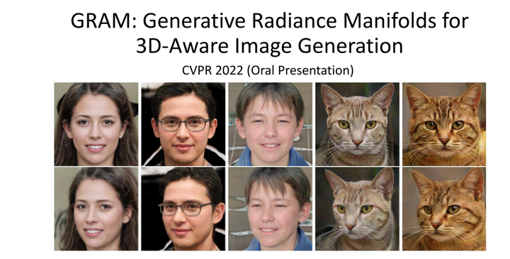 GRAM: Generative Radiance Manifolds for 3D-Aware Image Generation 浅析与 ...
