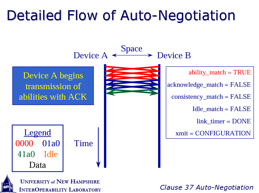 SGMII vs. 1000BASE-X Auto-Negotiation - 知乎