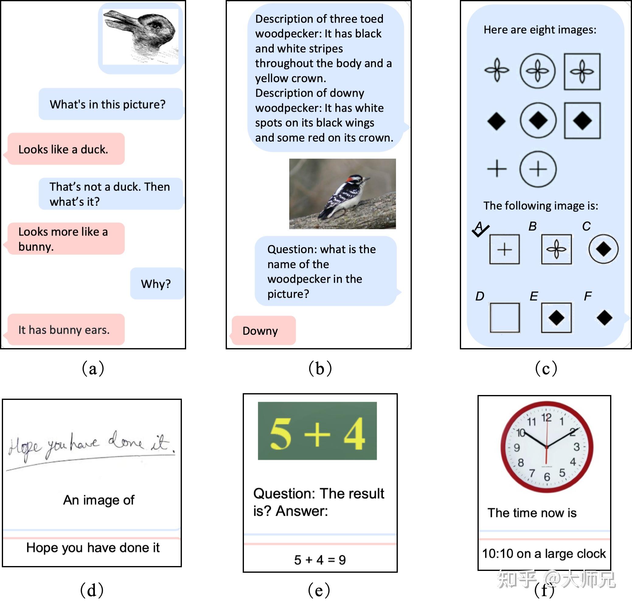 有没有大佬解读一下KOSMOS-1？ - 知乎