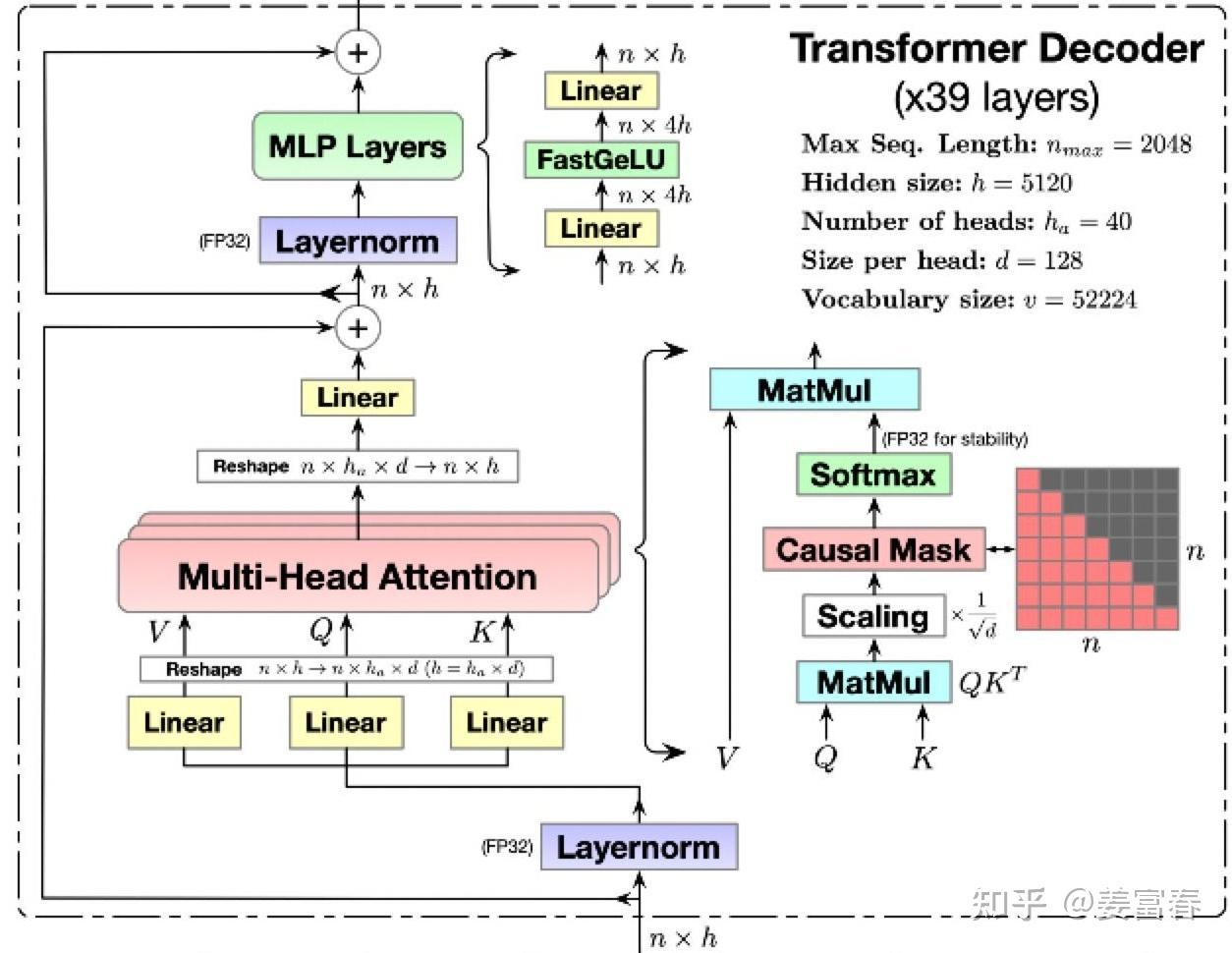 deepseek技术解读(1)-彻底理解MLA（Multi-Head Latent Attention） - 知乎