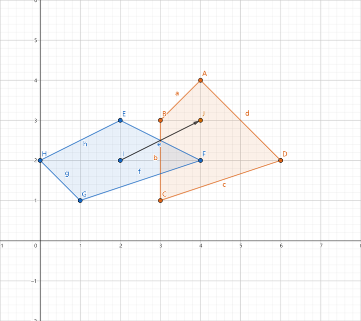 2D凸多边形碰撞检测算法（二） - GJK（下） - 知乎