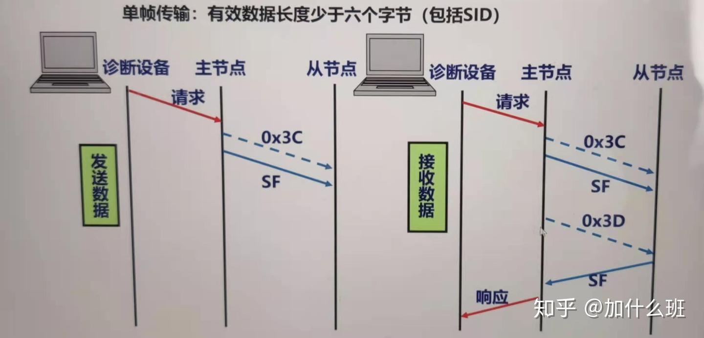 LIN总线学习笔记（2）-调度表 - 知乎