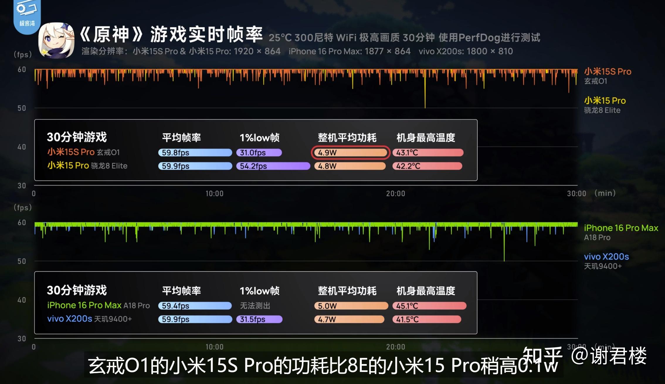 小米 15S Pro 首发玄戒 O1 芯片，5499元起，有哪些亮点值得关注，实际体验如何？ - 知乎