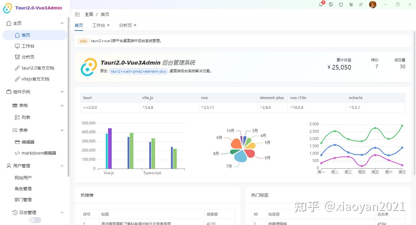 在Rust的GUI方案中，Slint、Azul、egui、iced、Druid、Tauri优缺点？ - 知乎
