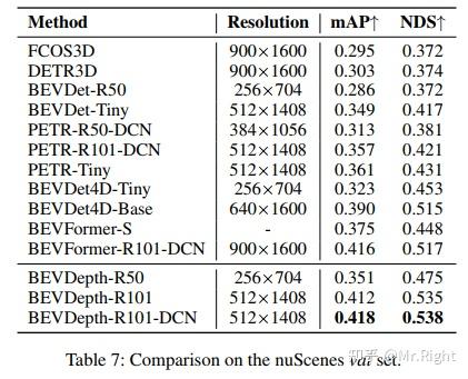 [论文阅读] BEVDepth: Acquisition of Reliable Depth for Multi-view 3D Object Detection - 知乎