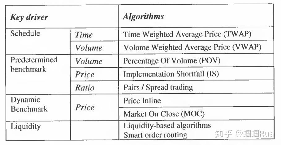 AlgoTrading&DMA-Overview - 知乎