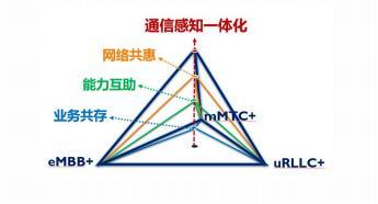 通信感知一体化（ISAC） - 知乎