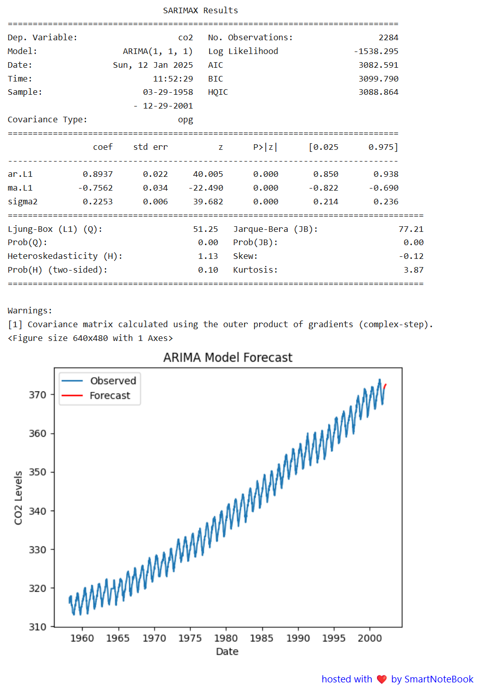 一文带你走进 Statsmodels：统计建模与分析的必备利器 - 知乎